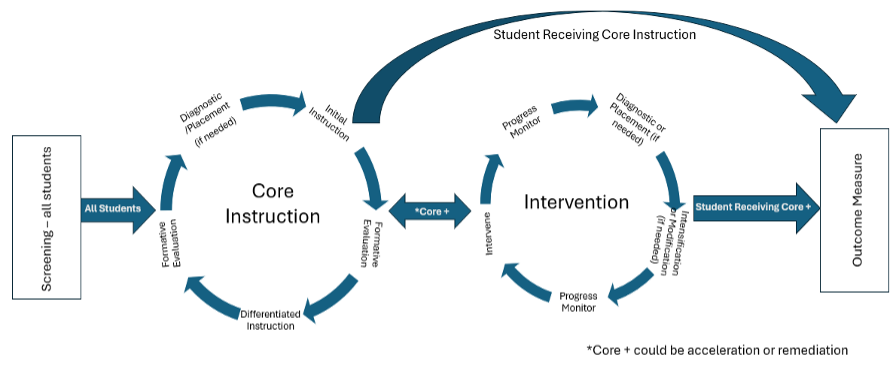 Assessment Resources Menu – Evidence Advocacy Center